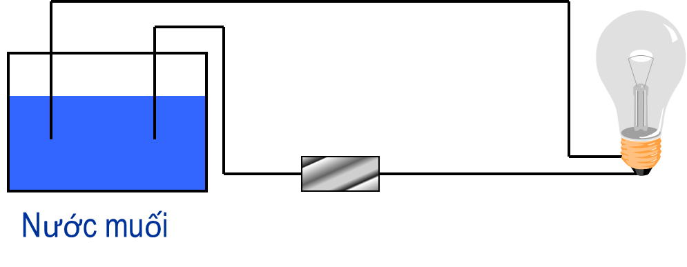 Hệ thống đo độ dẫn điện Polymetron 9526 - Công ty Cổ phần Vistech